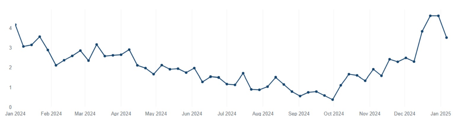 HMPV in 2025: Updates on Human Metapneumovirus Risks
